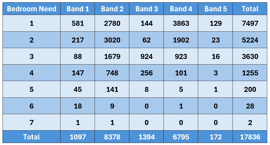 *Information correct as at 15.10.2024